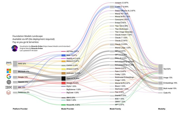 Image Analysis with Claude 3 & the Solar Eclipse