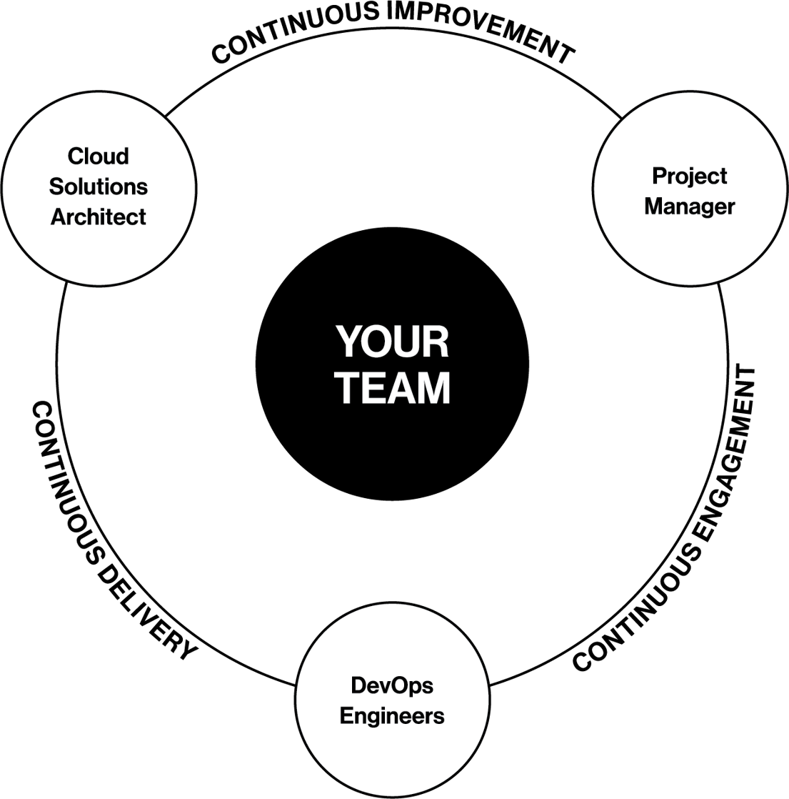 Mission Cloud Elevate Overview