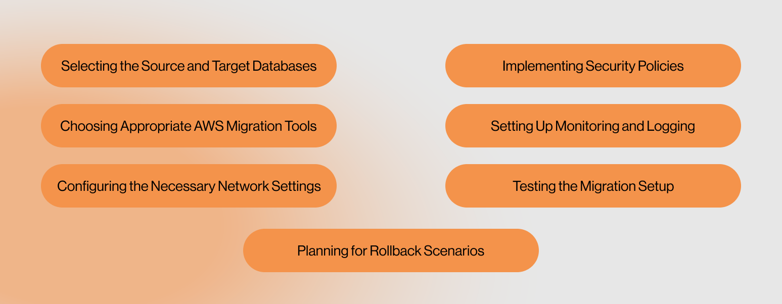 Database Migration: Overview, Types & How It Works
